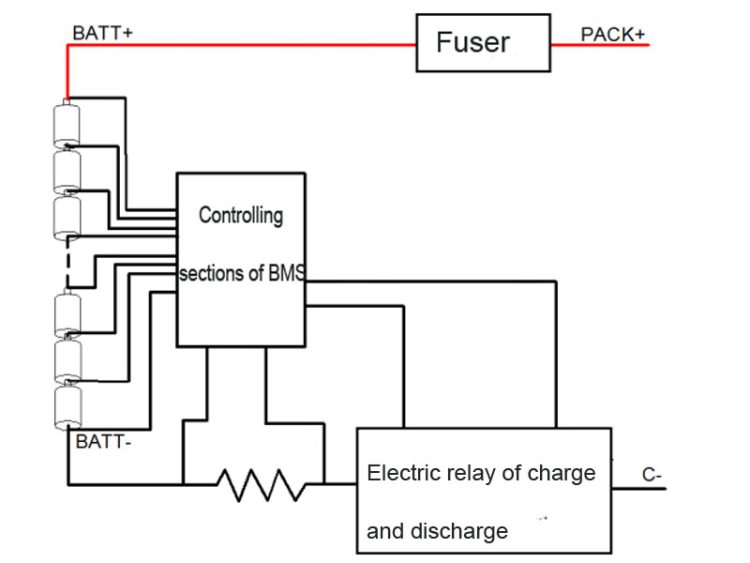 7S 8S 10S 12S 13S 14S 15S 16S 20S 48V 60V 72V li ion or Lifepo4 smart ...