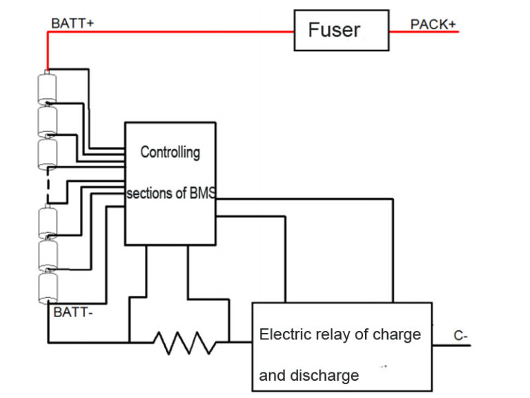 7S 8S 10S 12S 13S 14S 15S 16S 20S 48V 60V 72V li ion or Lifepo4 smart ...