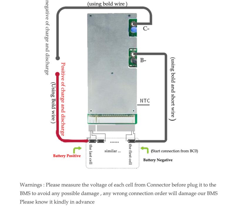 16S 17S 20S lithium ion battery BMS for 72V battery pack with 30A 40A ...