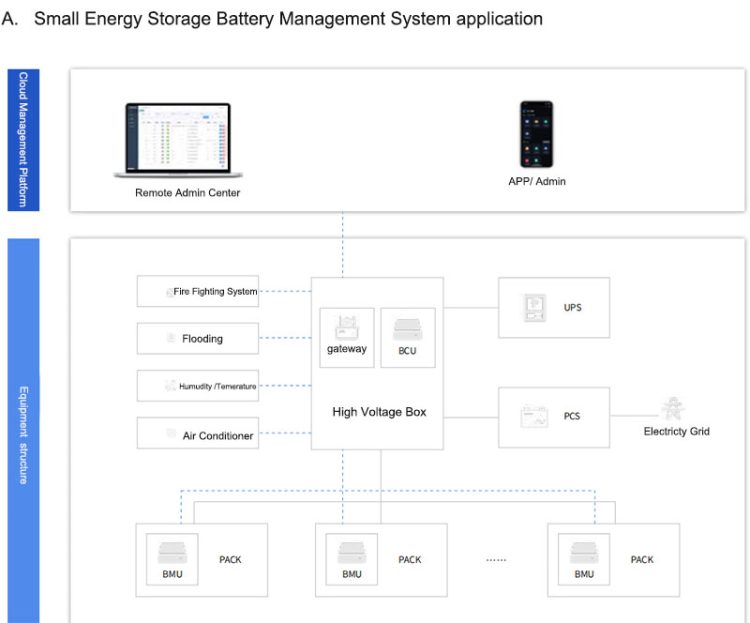 48S to 500S Li ion or Lifepo4 Battery Protection system with Master ...