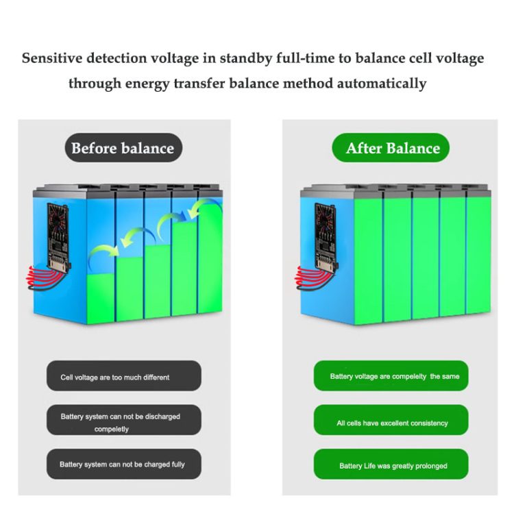 6S 7S 29.4V Li ion Battery active Balancer and Lithium Equalizer with ...