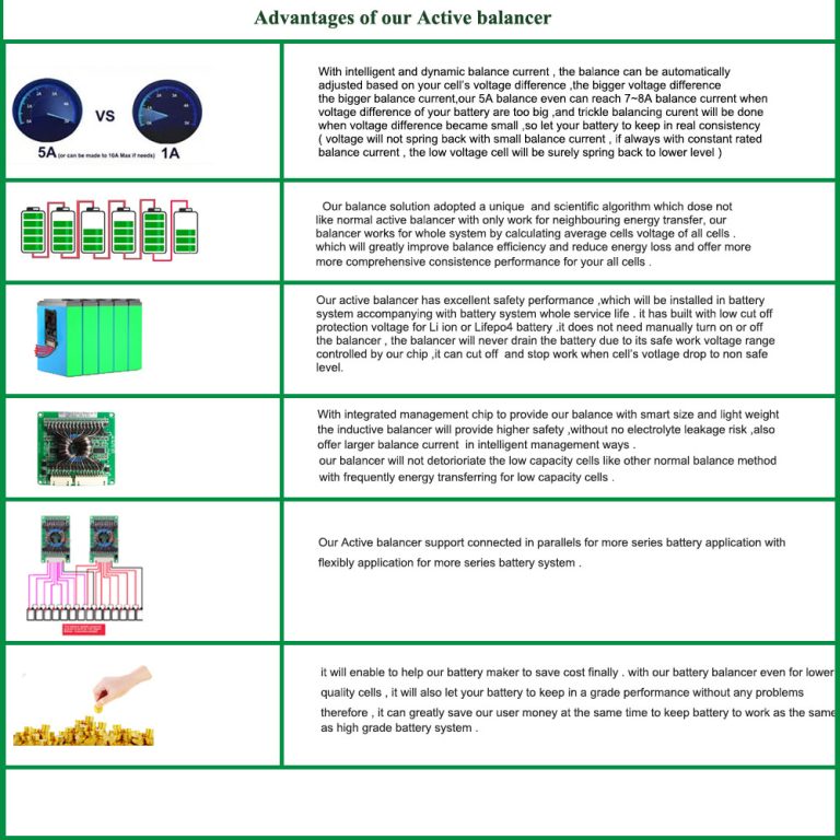 16S active Balancer lifepo4 or 60V Battery active Balance module with ...